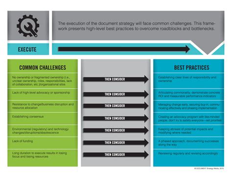 Executing The Document Strategy Framework Document Strategy Media
