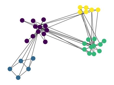 how to draw communities with networkx python mangs python