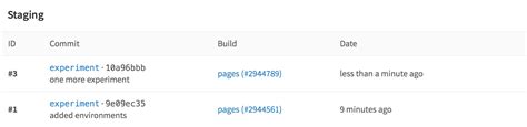gitlab ci deployment and environments gitlab