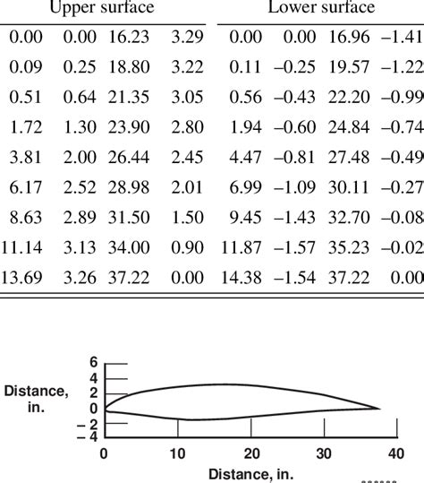 coordinates x y inches download table