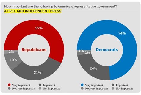 Annual Survey On Congress Performance Shows Differing Priorities