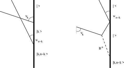 Figure 3 1 From The Spectrum Of Boundary States In Sine Gordon Model