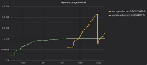 hibernate java application consuming native memory dependent on