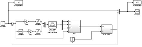 simulink diagram of self tuning fuzzy pid controller download