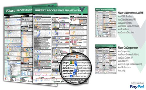vuejs cheatsheet javascript en español lenguaje js