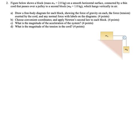 Solved 2 Figure Below Shows A Block Mass Ma 2 0 Kg On A