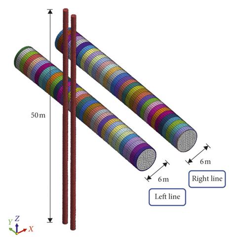 Three Dimensional Finite Element Model A Global Model B
