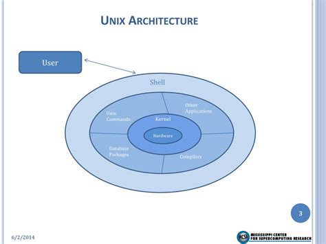 ppt introduction to unix shell and scripting powerpoint