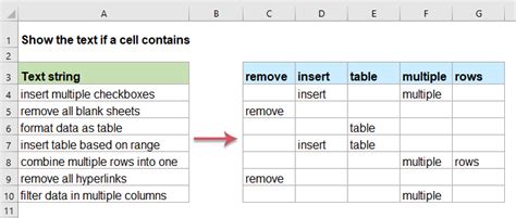 if cell contains text then display in excel