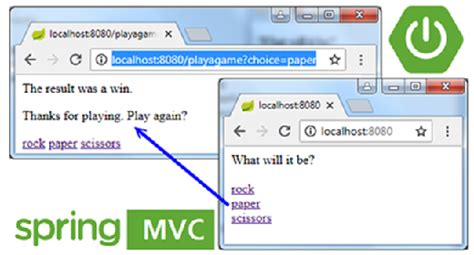 spring mvc tutorial how spring boot web mvc makes java