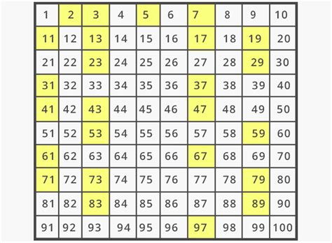 how to describe prime numbers using only additiona nd subtraction