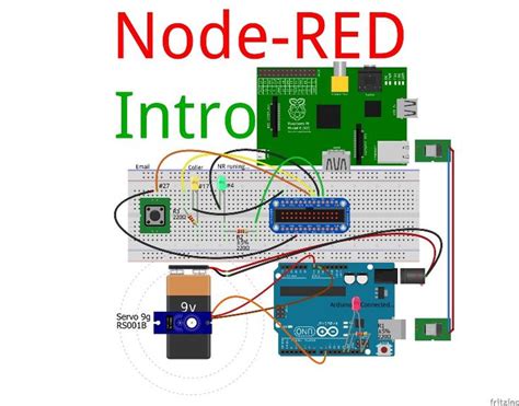 pin on iot