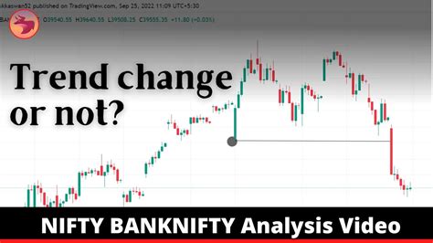 Market Analysis 26th Sept 2022 Nifty And Bank Nifty Levels Trader