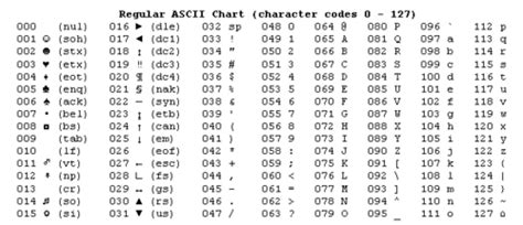 Ascii Table Standard And Extended Ascii Chart Zohal My Xxx Hot Girl
