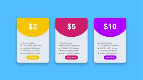 creative hover effects card using html and css css responsive card ui