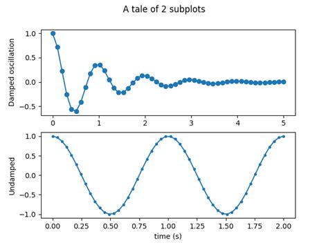sample plots in matplotlib — matplotlib 3 3 0rc1 documentation