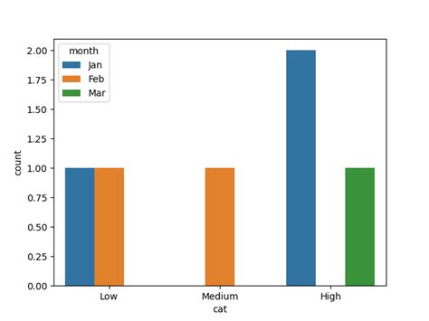 python order categories in a grouped bar in matplotlib stack overflow