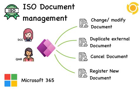 Iso Document ซื้อระบบ Iso มาแล้วไม่ตอบโจทย์ เพราะโครงสร้างของบริษัท