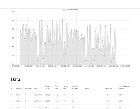 javascript chart x axis displays in timestamp instead of dates chart