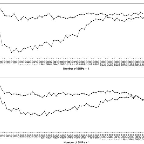 application of sizefit algorithm to 537 african americans