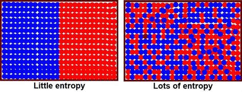 Entropy Examples