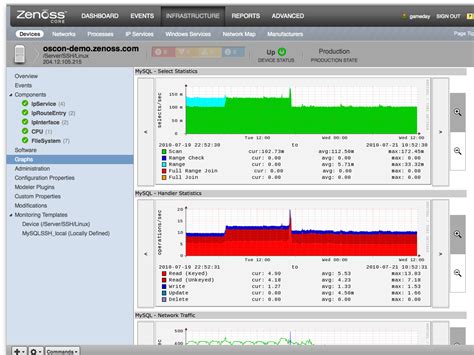 zenoss core is free and open source software for monitoring