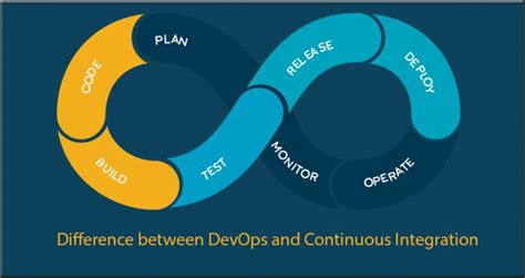continuous integration and devops tools setup and tips setup sonarqube