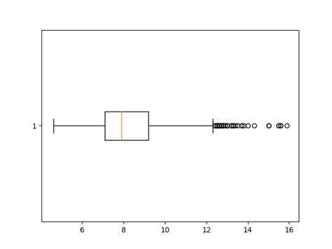 matplotlib box plot tutorial and examples