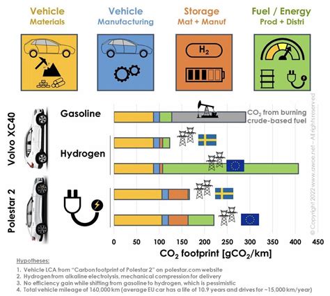Electric Vehicles Things To Consider Before Switching To An Ev Artofit