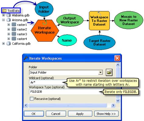 examples of using iterators in modelbuilder—arcmap documentation