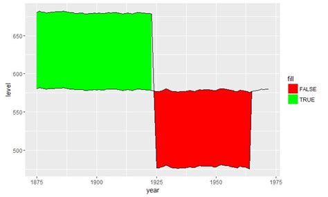 stacked bar chart in r ggplot2 terrancemia