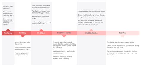 4 Steps To Strategic Human Resource Planning Lucidchart