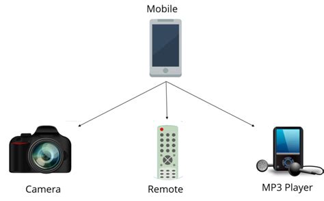120 core java interview questions and answers in 2022