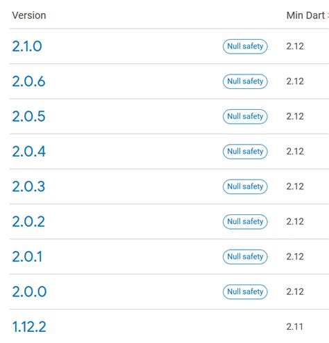 flutter flutter2 upgrade why build runner package is not null safe