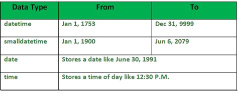 sql datatypes geeksforgeeks