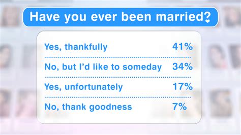 the survey says you re not sex starved citynews toronto