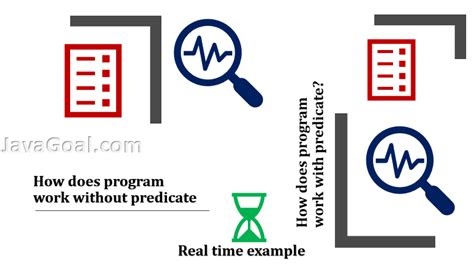 java predicate example and why to use predicate javagoal