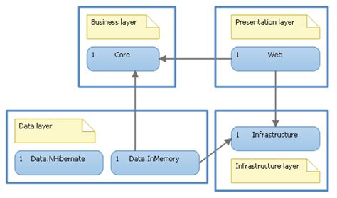 gunnar peipman s asp blog asp mvc validating objects using