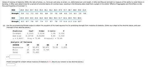Solved Values Of Modulus Of Elasticity Moe The Ratio Of