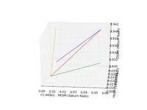 python matplotlib 2d plot on faces of 3d plot stack
