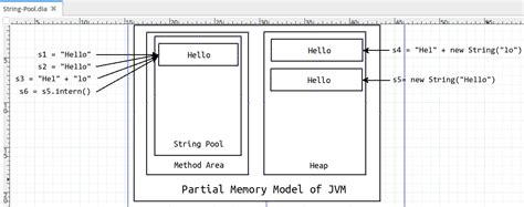 the string constant pool infinite script