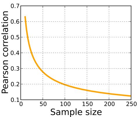 File Correlation Significance Svg Wikipedia