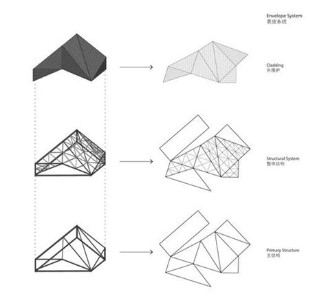 Folding Architecture Artofit