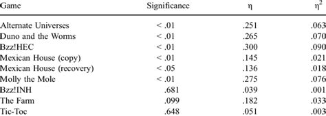 Effect Of Ses On Subtest Scores Download Table