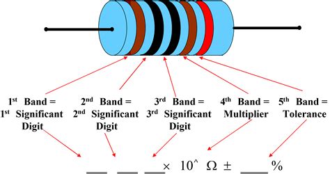 How To Read Resistor Color Code Resistor Color Bands Electrical