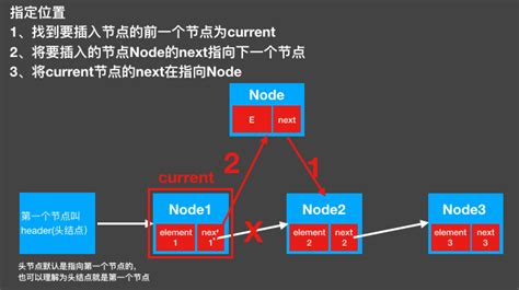 python algorithm and data structure single linked list 38