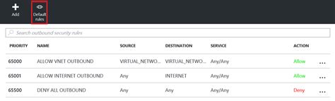 network access control on an hdinsight cluster vincent philippe lauzon s