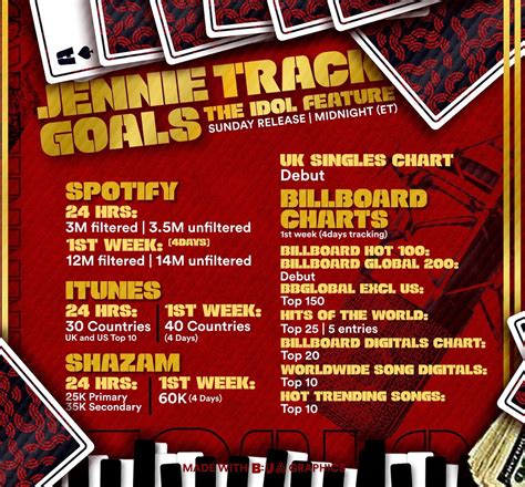 꽃 🐰👑🌹 ️ On Twitter Rt Jenniealliance Jennies Song Will Be Released