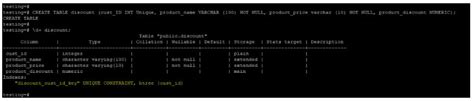 postgresql unique constraint how unique constraint works
