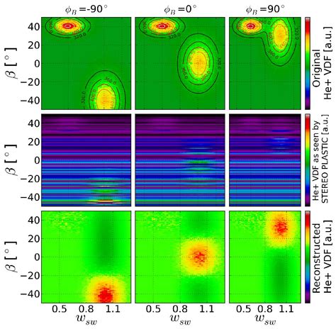 2d He Pickup Ion Velocity Distribution Functions Stereo Plastic